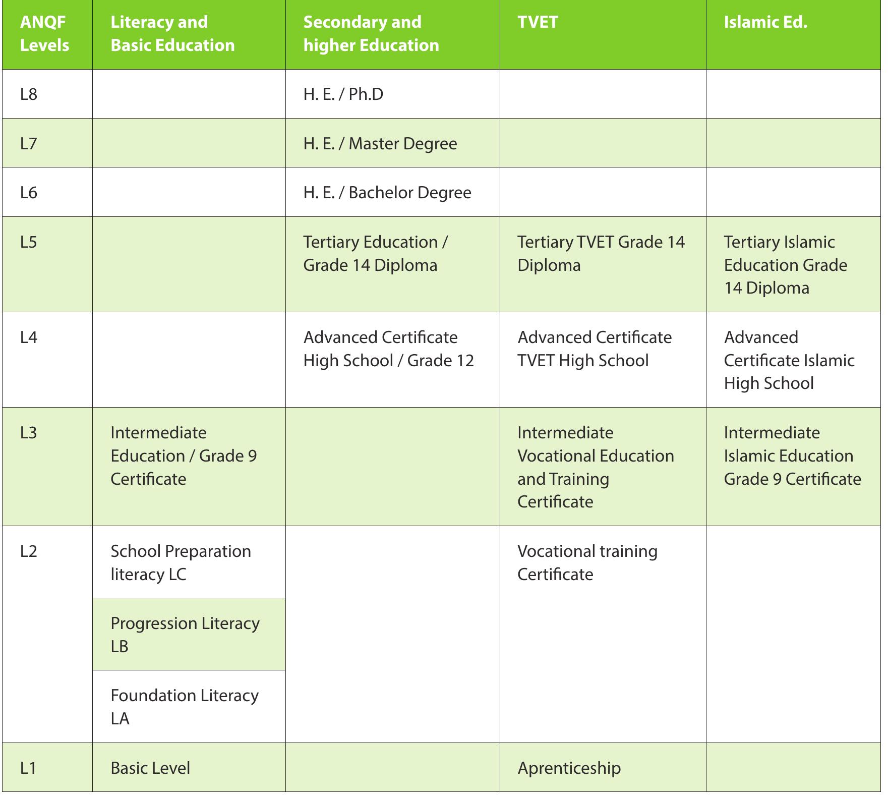 Table 3 - A synthesis of best practices in TVET quality