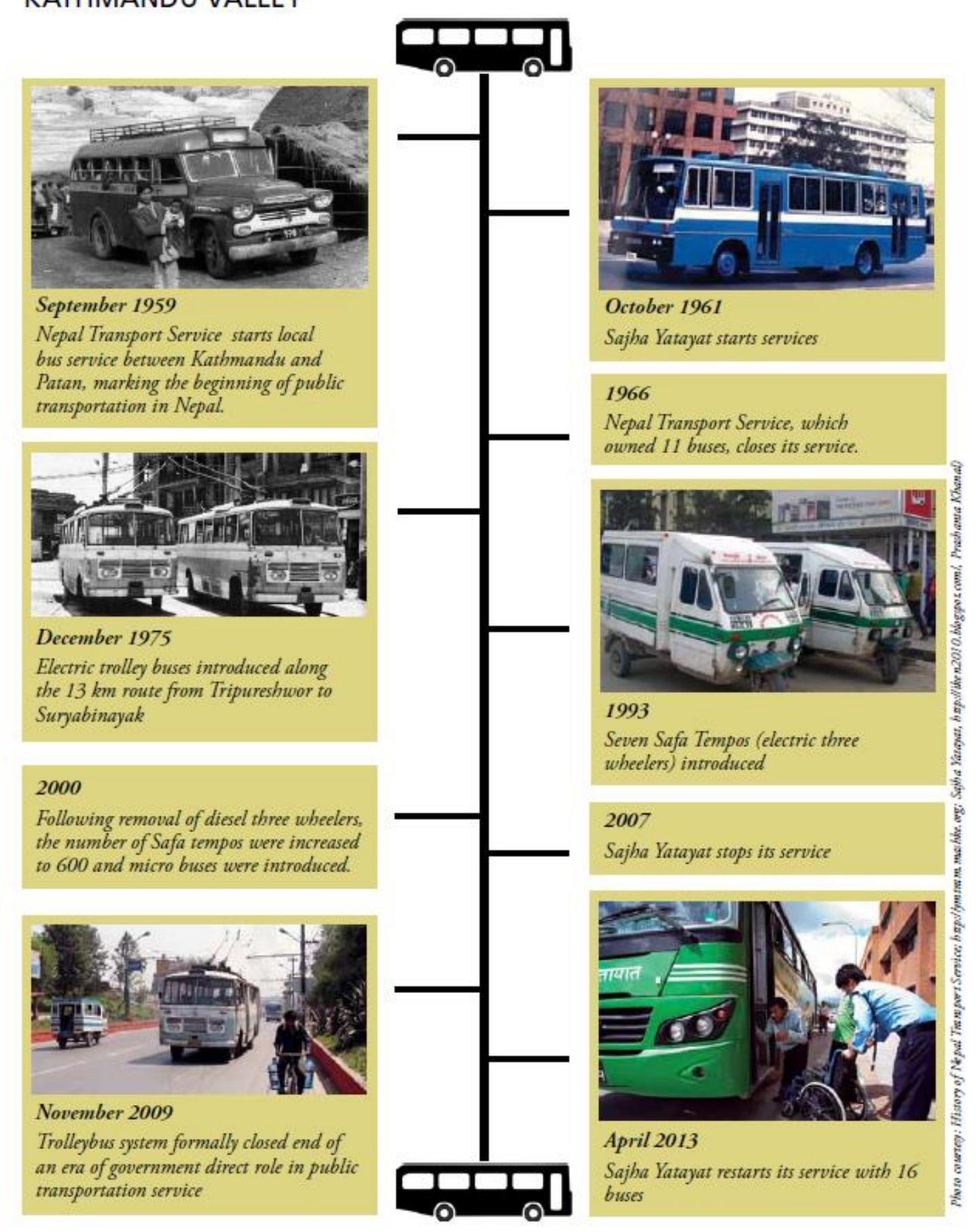 -1 history of public transportation in kathmandu valley 5.1