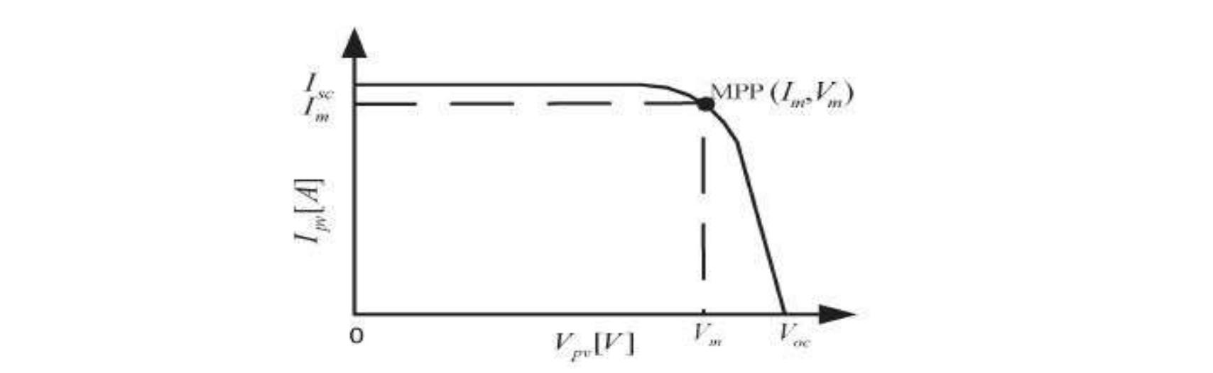 (PDF) DESIGN AND ANALYSIS OF MPPT BASED BUCK BOOST CONVERTER FOR SOLAR ...