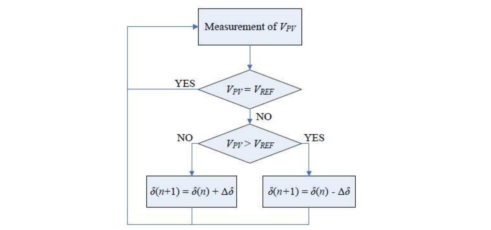 (PDF) DESIGN AND ANALYSIS OF MPPT BASED BUCK BOOST CONVERTER FOR SOLAR ...