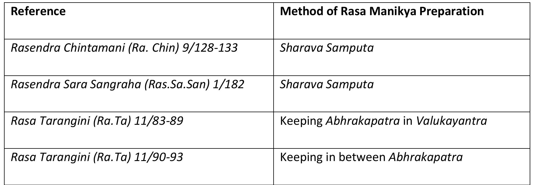 2. adopted methods: