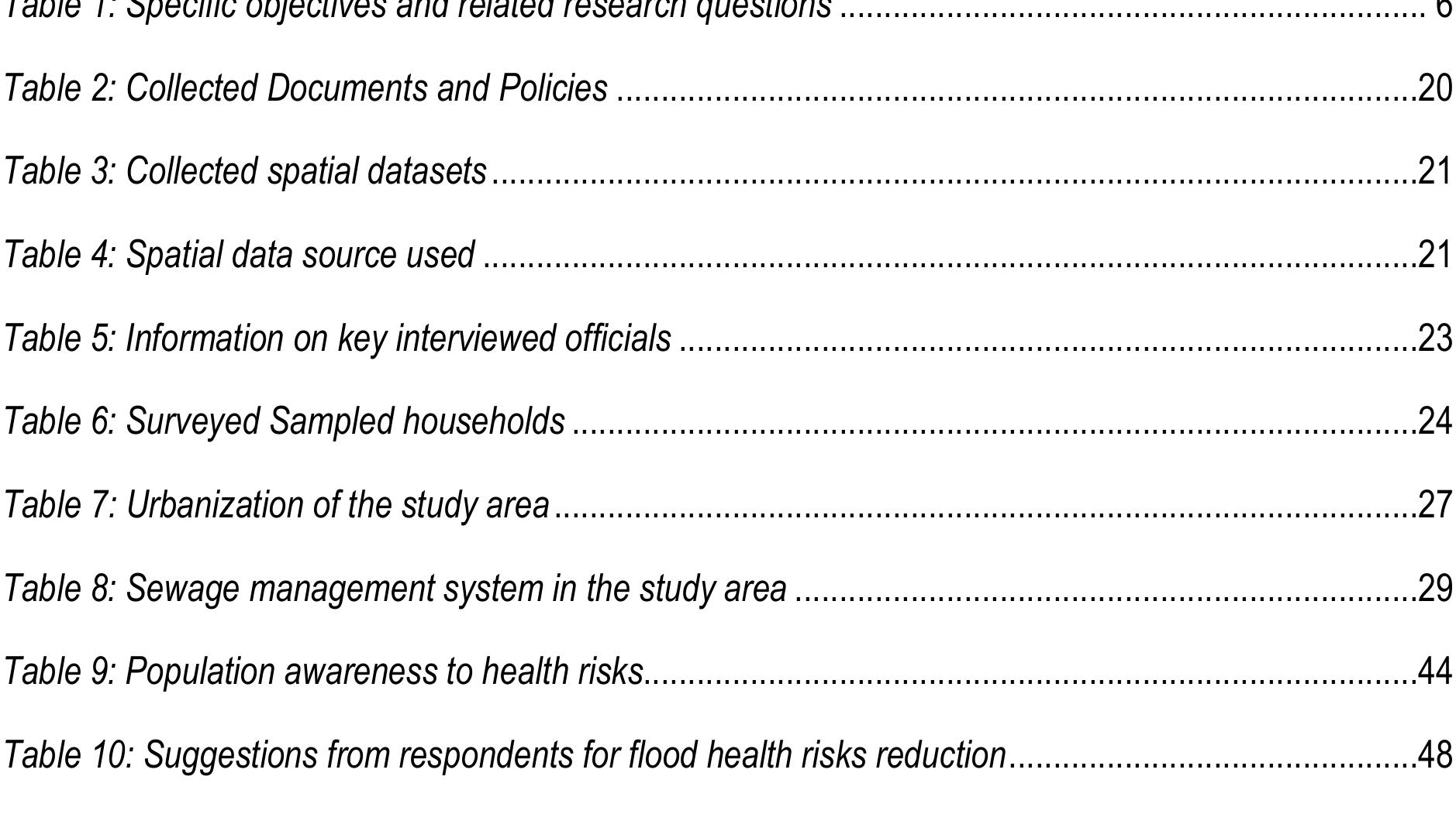 Table 4 - Health Risks in Flood Prone Areas of Kigali City: