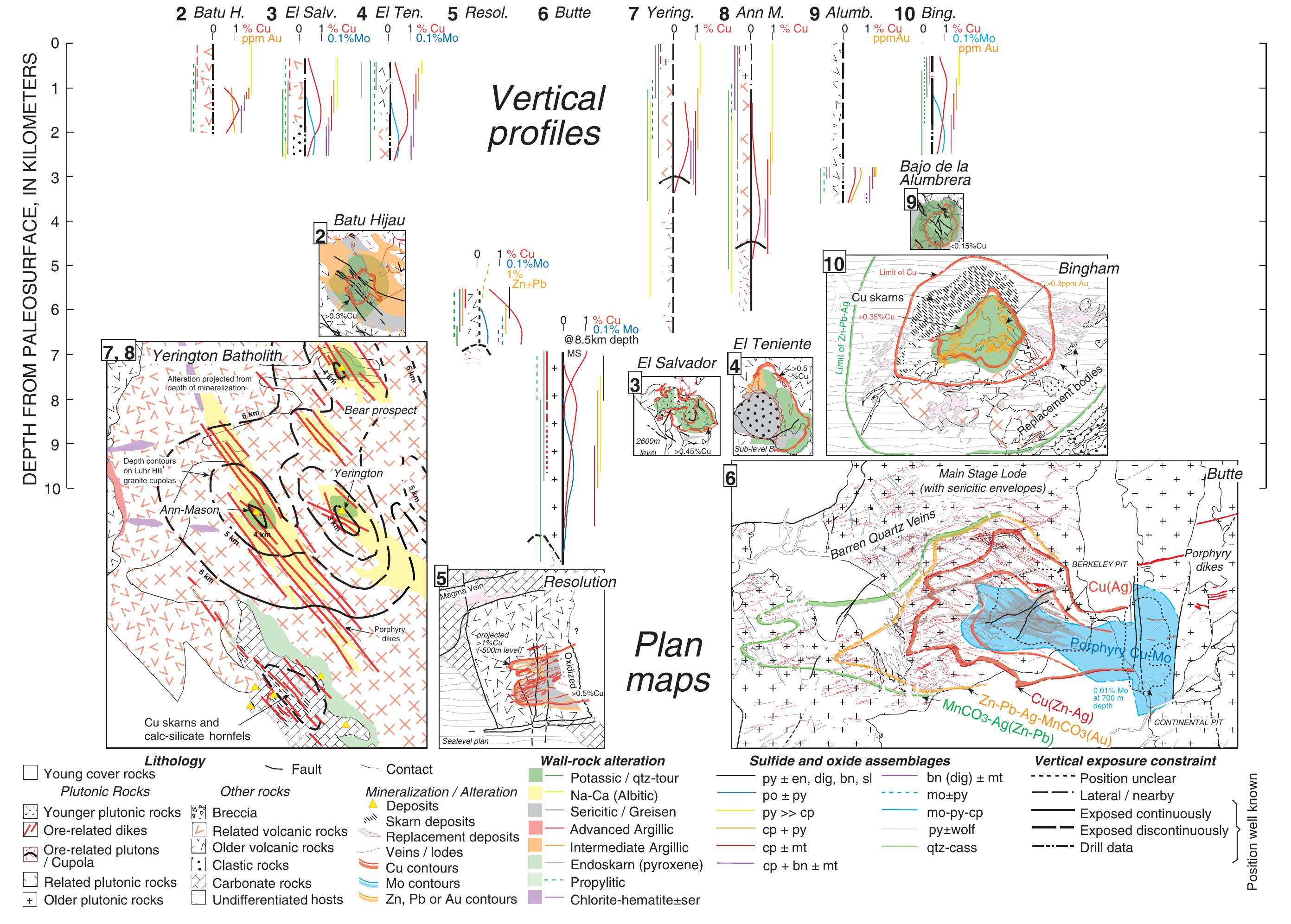 E1. generalized geologic maps and vertical profiles through