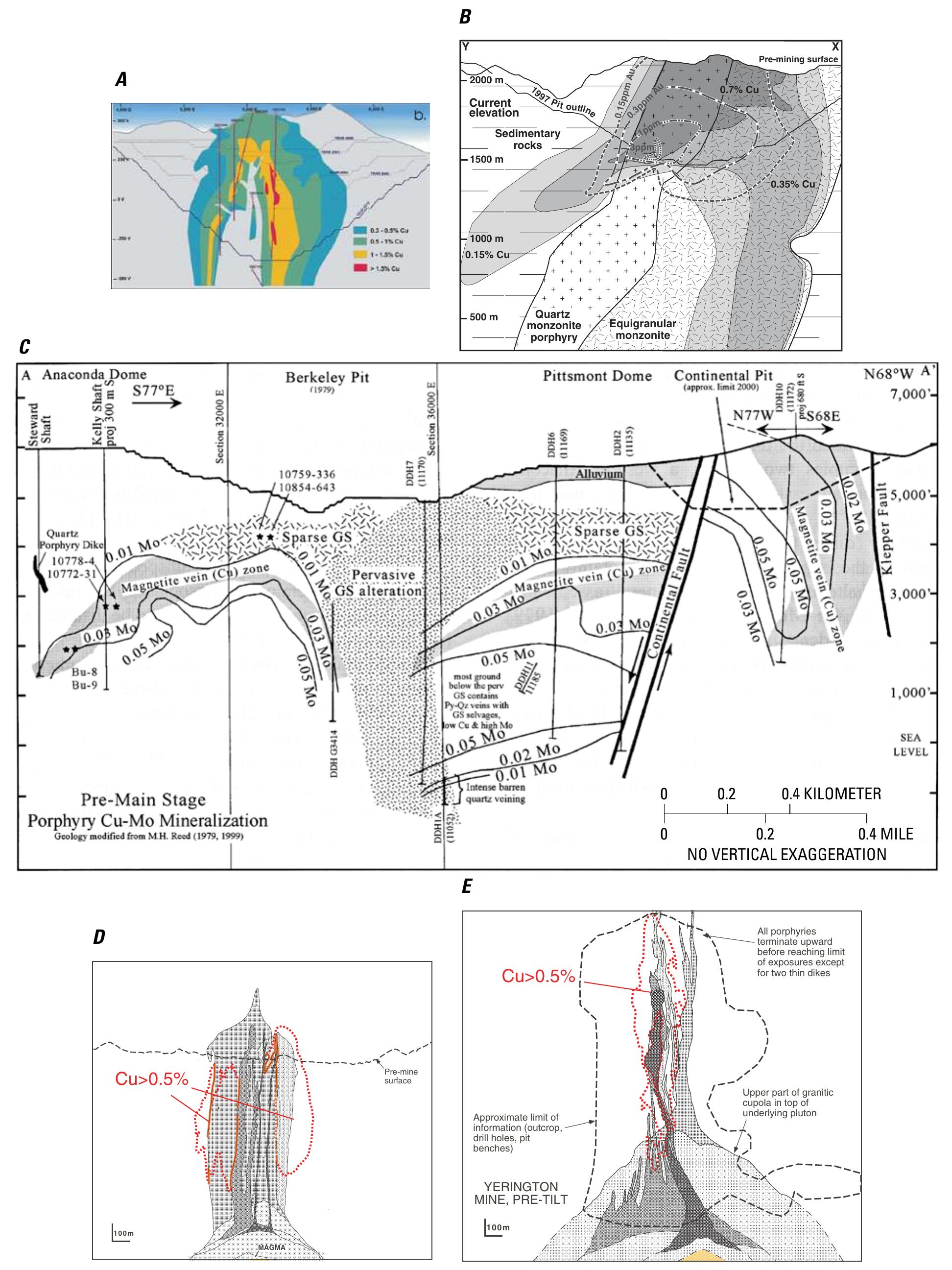 E2. copper ore zones at (a) batu hijau, indonesia (arif and