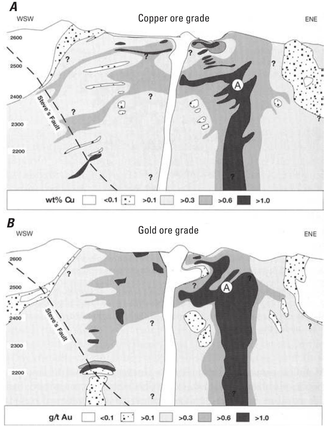 M4. distribution of ore-grade copper (upper section) and
