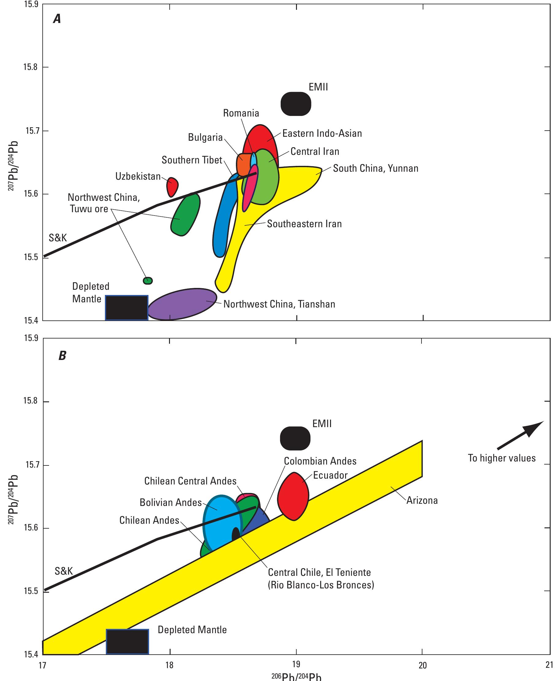 Figure 56 - Porphyry Copper Deposit Model