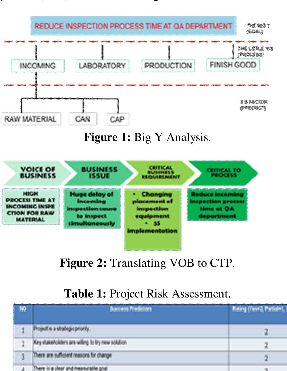 To identify and validate the opportunity (figure 1-figure 5)