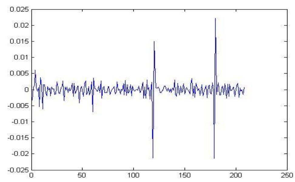 3 resultant frame correlation differences with given forged