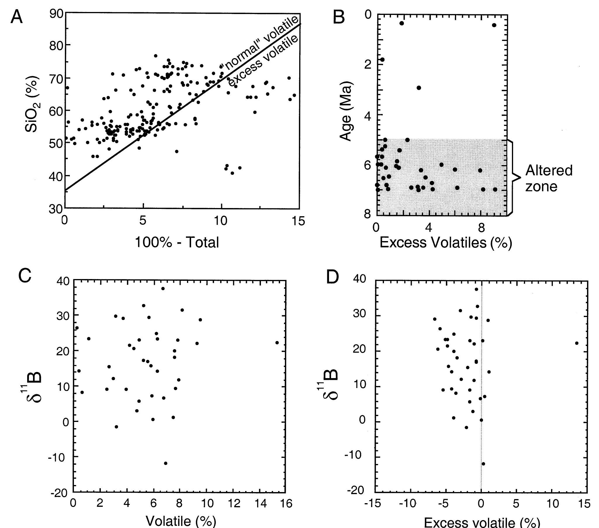 Diagram showing relationship between 5''b (origin of slab