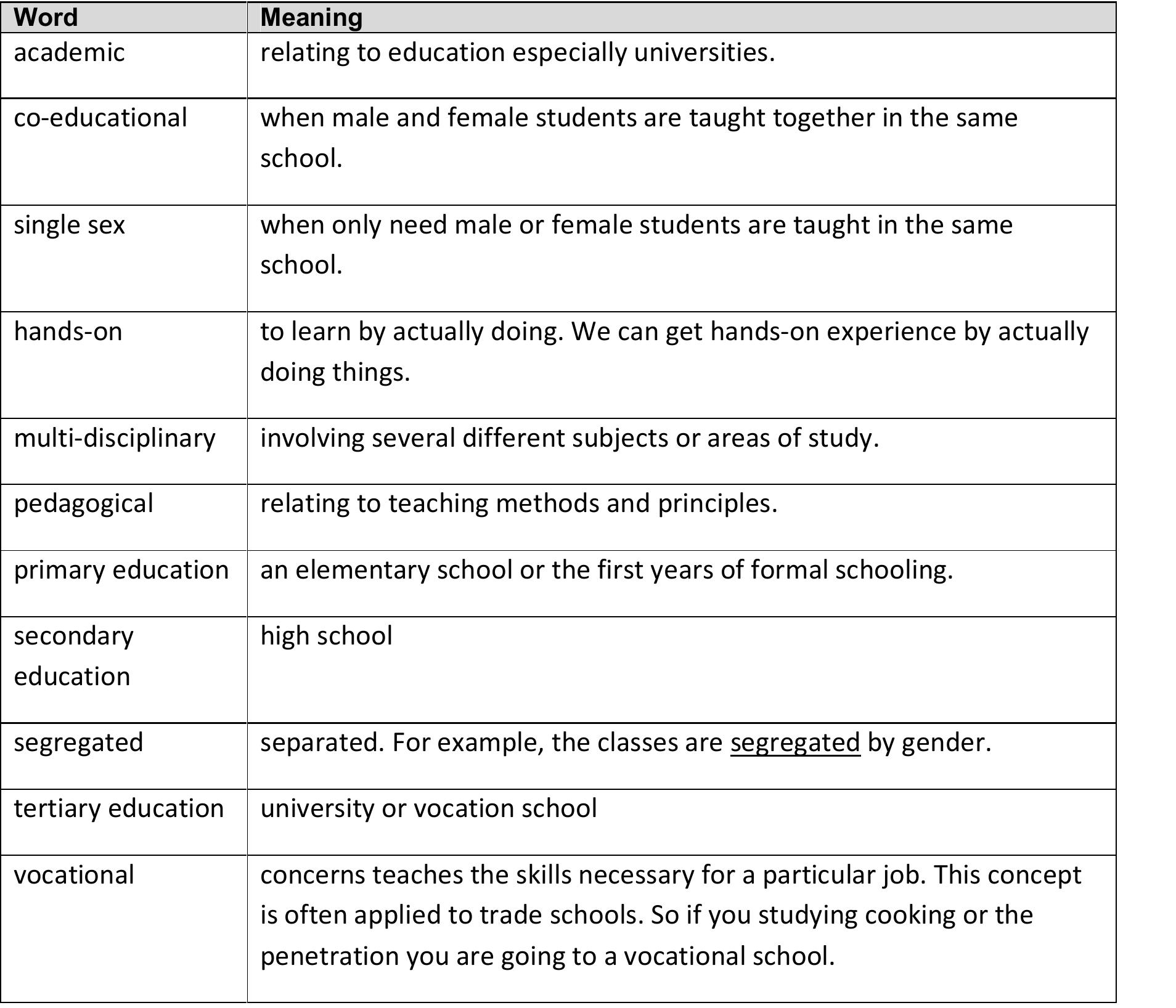 Table 13 - IELTS Writing Task 2: Model essays and how to