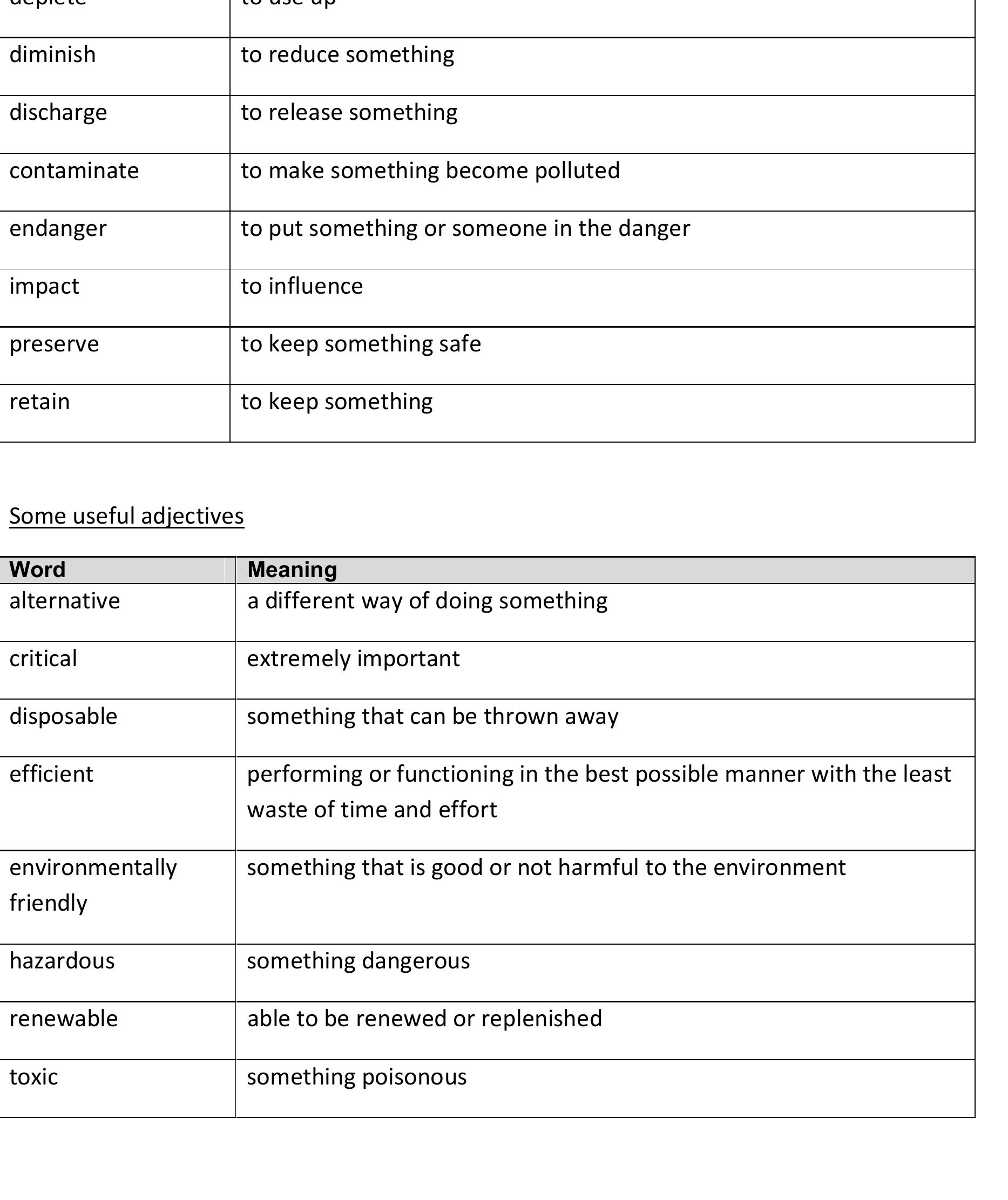Table 24 - IELTS Writing Task 2: Model essays and how to