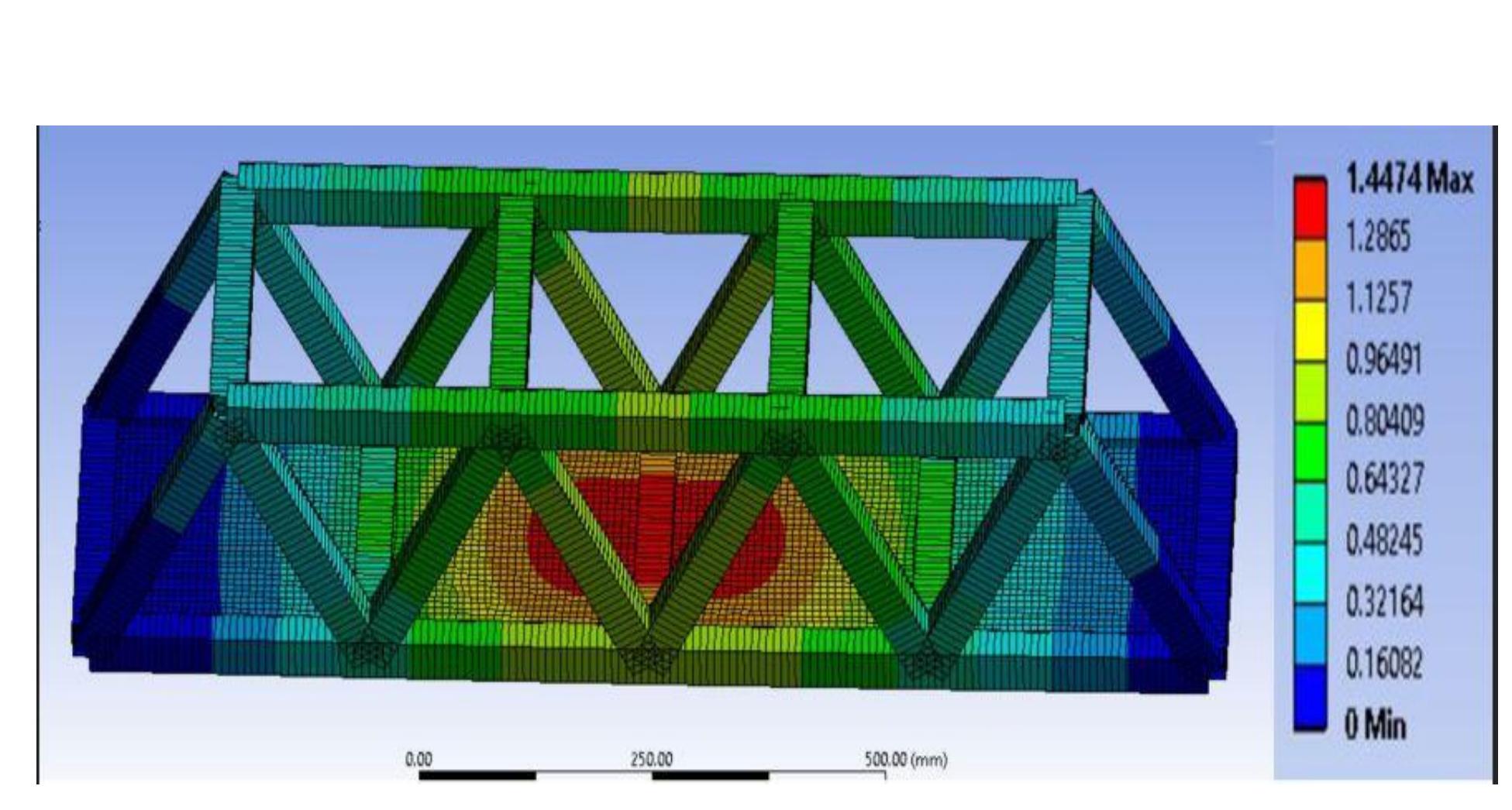 Figure 27 - ANALYSIS OF TRUSS BRIDGE AND COST OPTIMIZATION