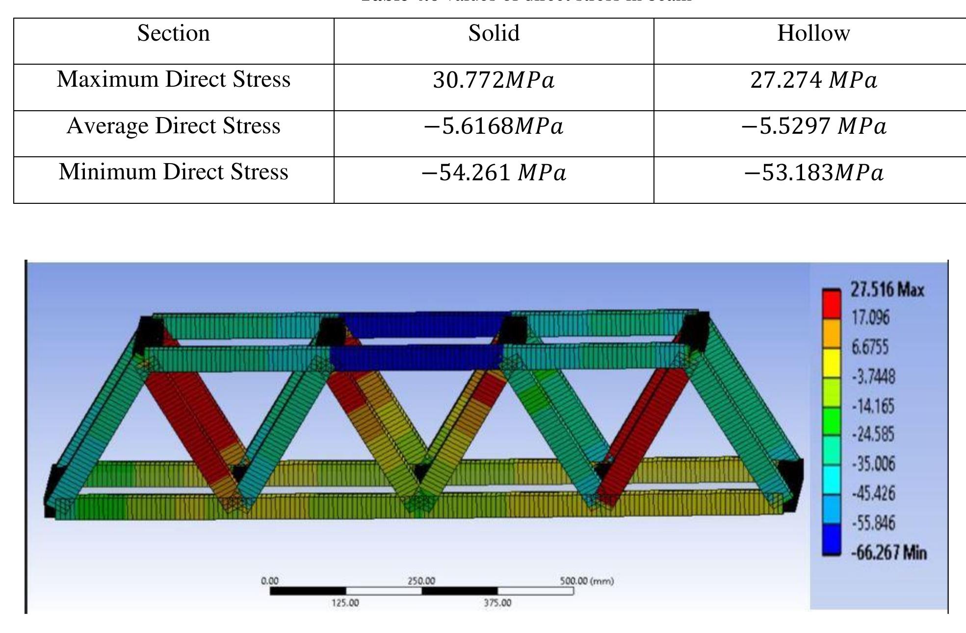 4.2prototype bridge tested in utm results