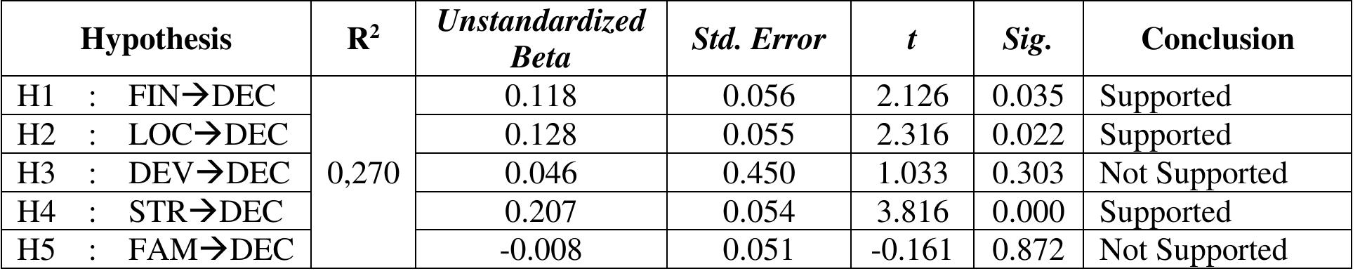 Tabel 3 The Result Of Multiple Regression Analysis 2843