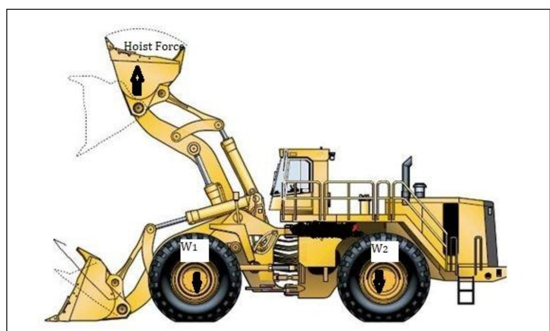 Figure 3 - WHEEL LOADER'S PENETRATION (CROWD) FORCE AND