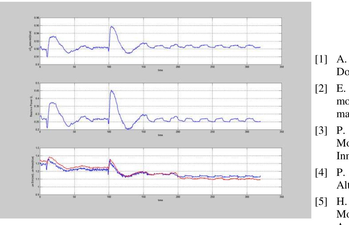 Simulation of vr measurement 7 the simulated model of the