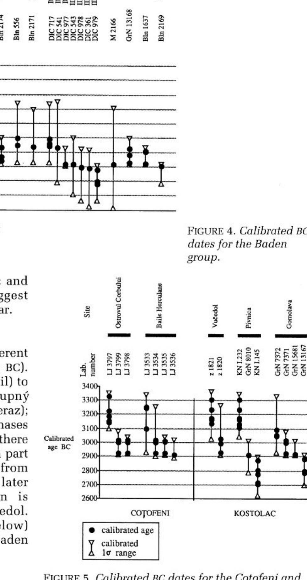 Figure 6 - Radiocarbon dates and absolute chronology of the