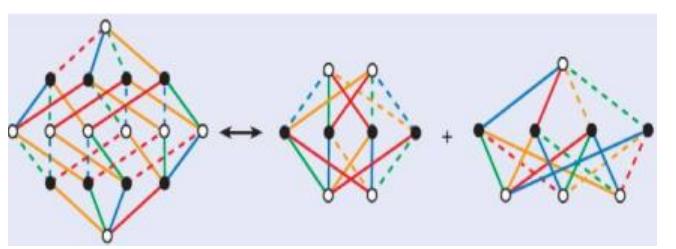 Examples of adinkras and their operations