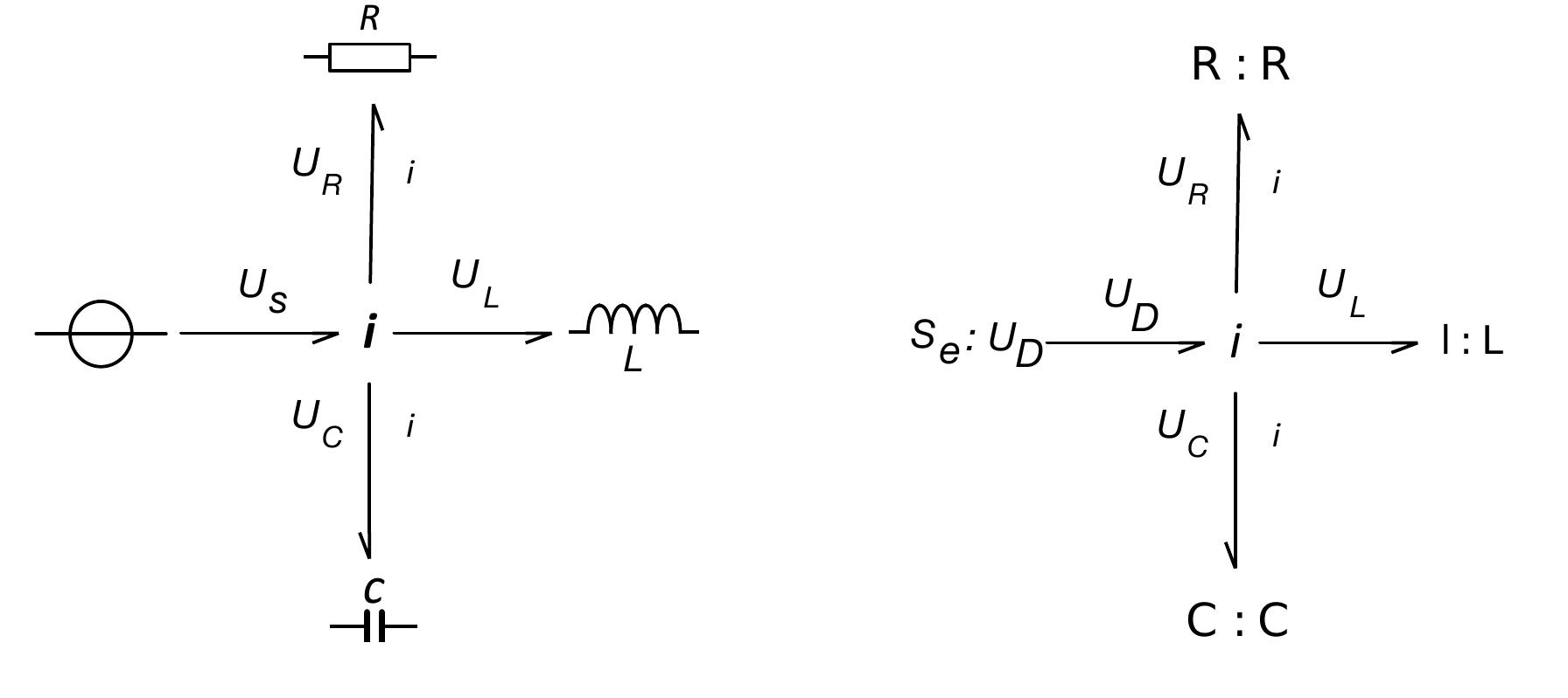 3: bond graph with electrical symbols (left) and with