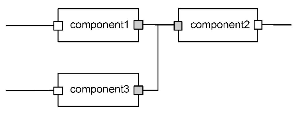 9: schematic picture of a connection diagram for components.