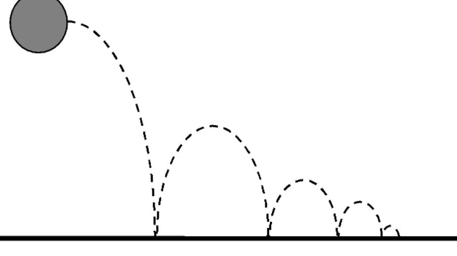 25: trajectory of bouncing ball. the bouncing ball model