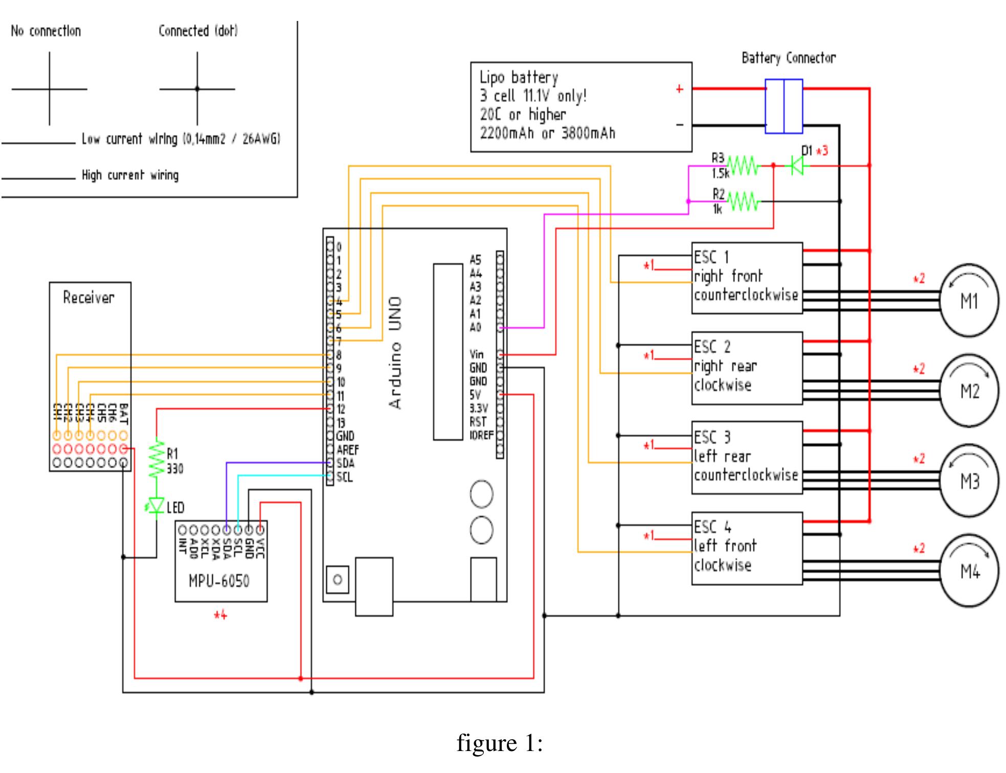 Figure 1 Arduino Based Quadcopter Design