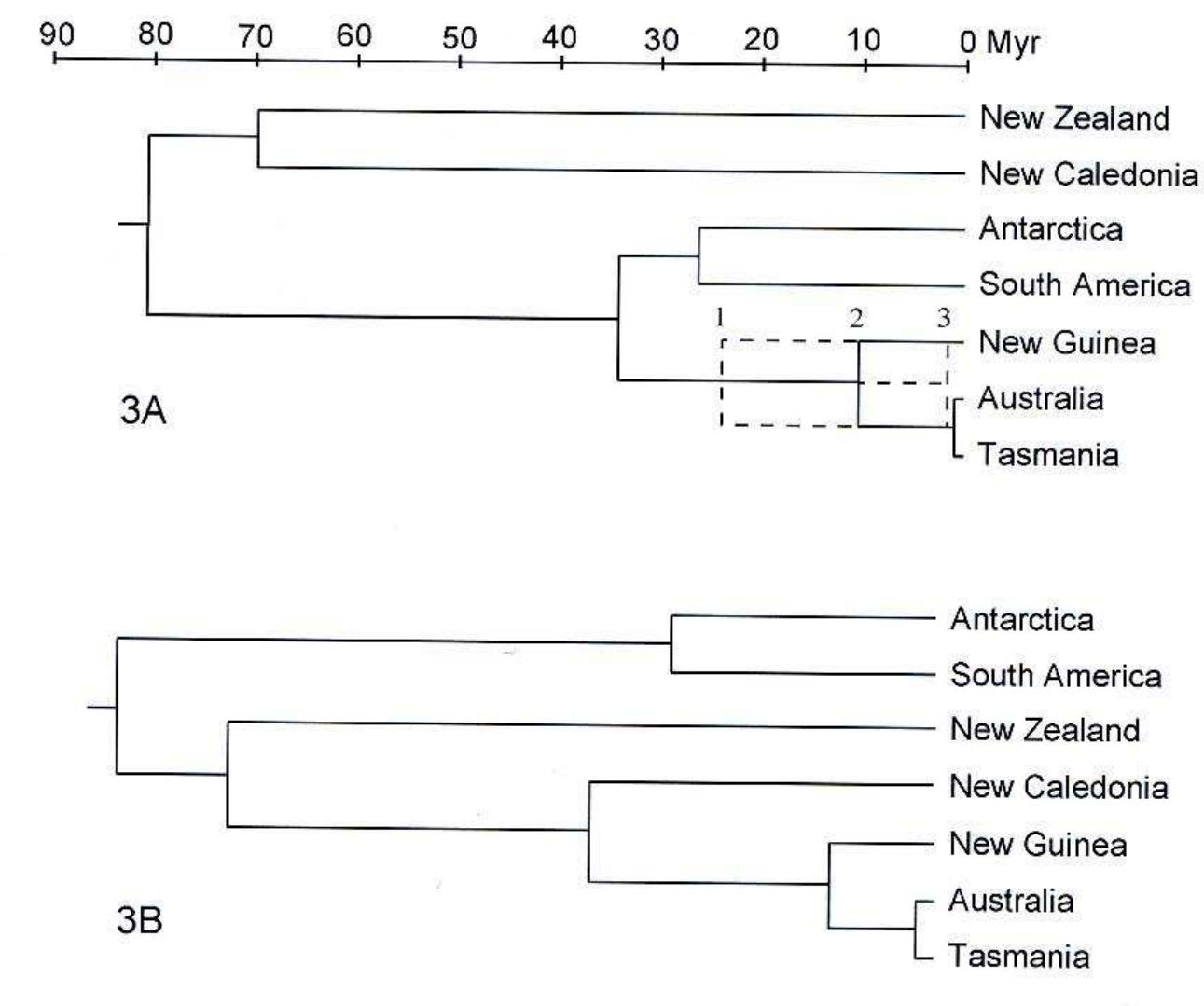 Hypothesis of east gondwana break-up combined with a time