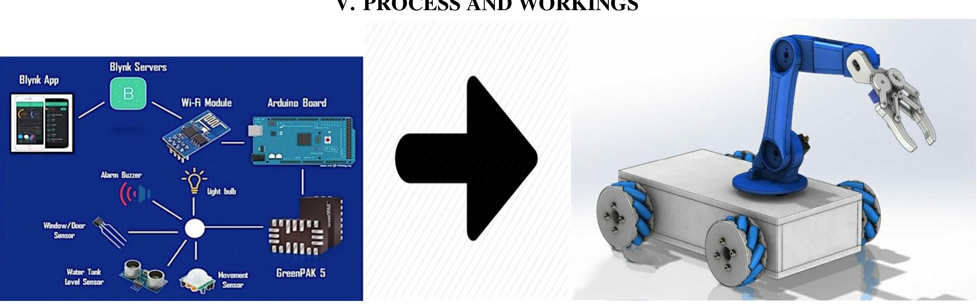 Working diagram and complete cad model. first of all the