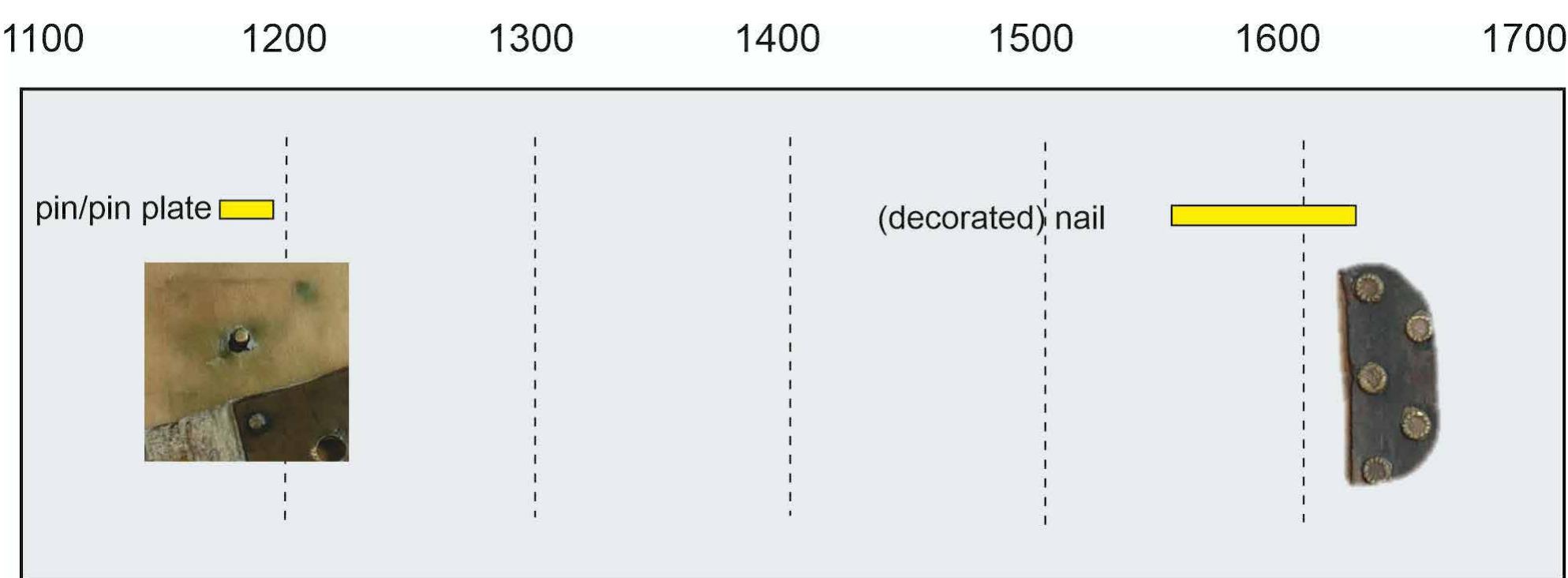 16.a. overview of dated round-shaped book fasteners between