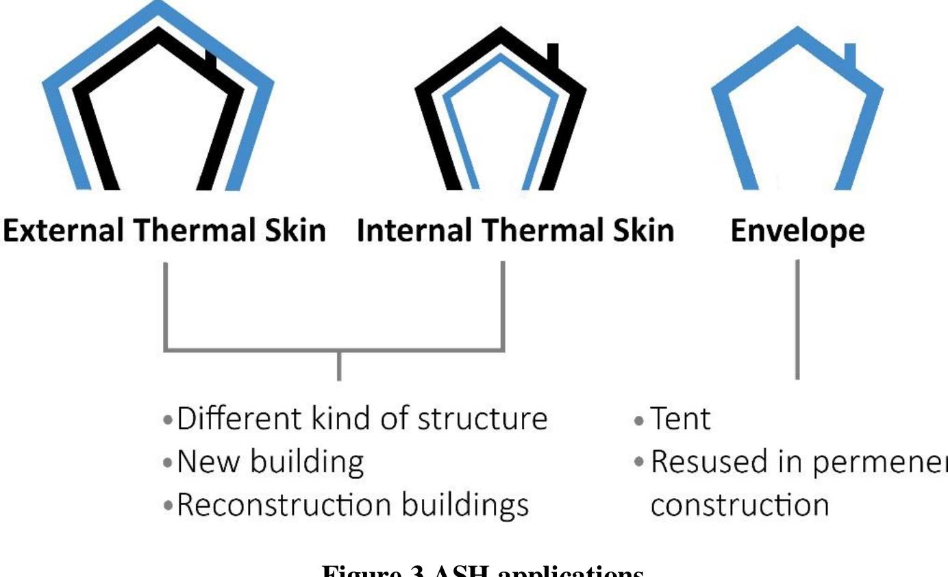 In the traditional way, trms is assembly through different