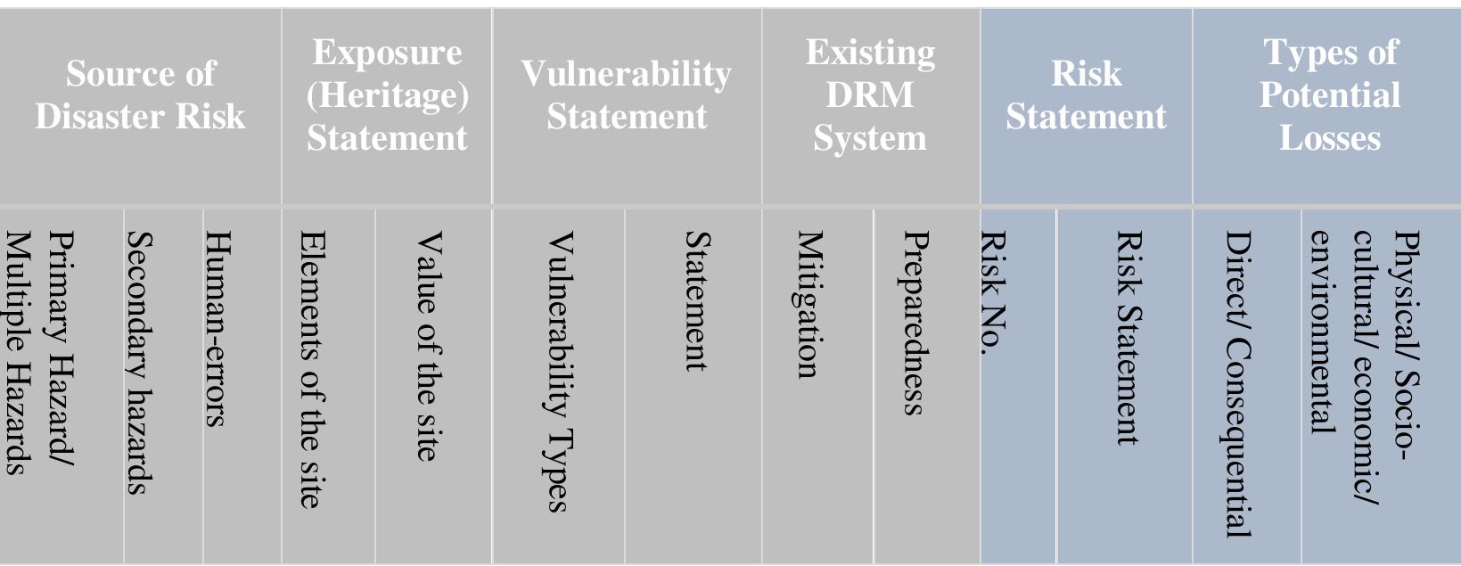 Risk map: a risk map is a practical method to identify those