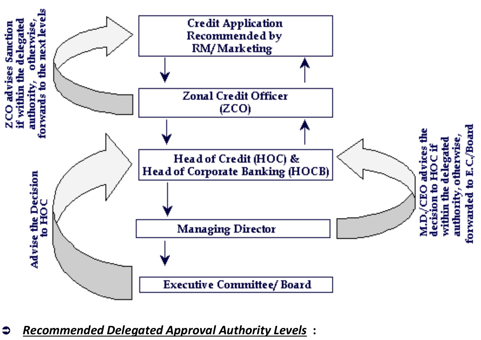 2: the following diagram illustrates the preferred approval