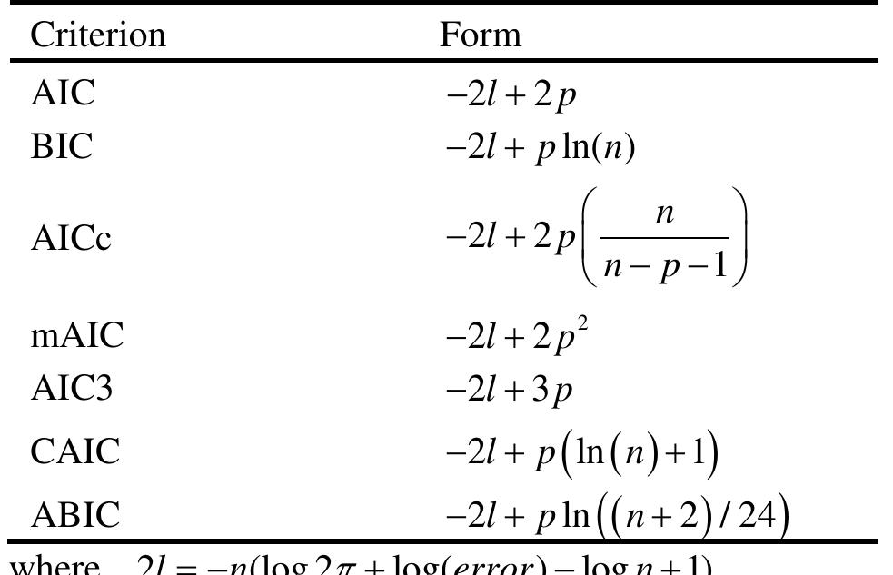 Formula For Different Model Selection Criteria 7 Results
