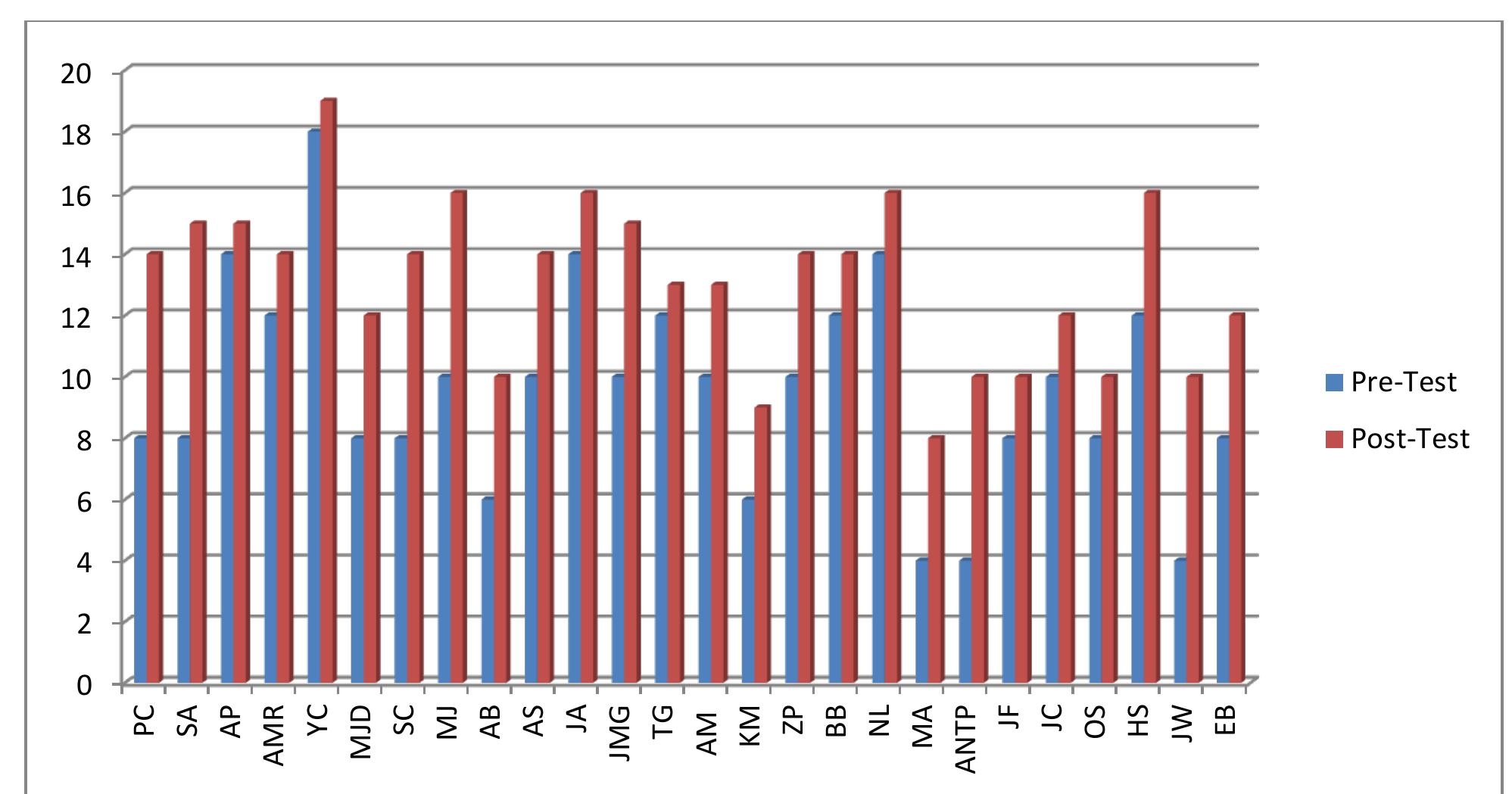 Figure 44 - IMPROVING STUDENT’S NARRATIVE WRITING SKILLS,