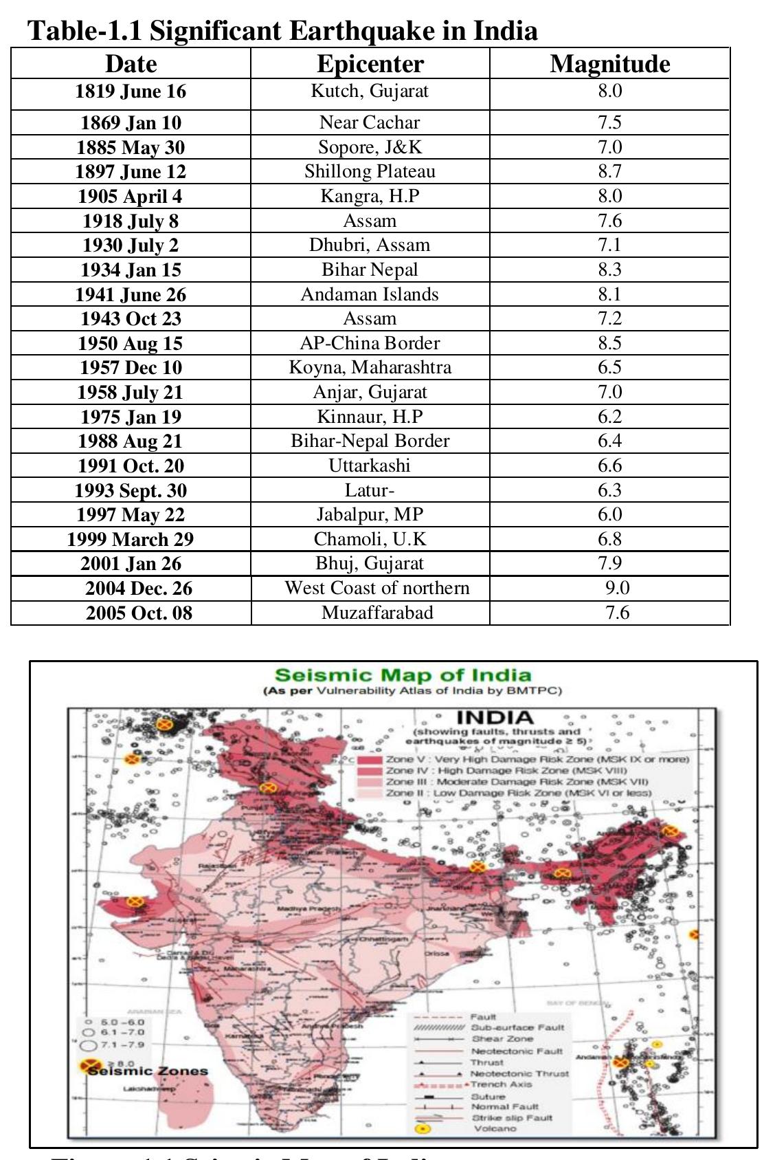 1 seismic map of india (as per vulnerability atlas of india
