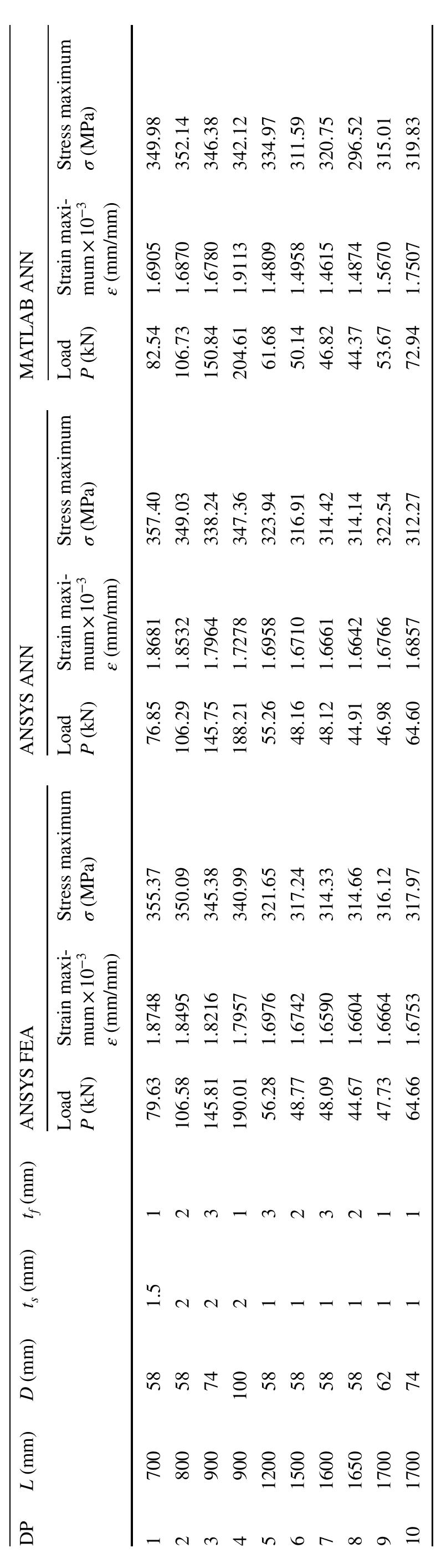 Table 4 Artificial Neural Networks Ann Based Compressive