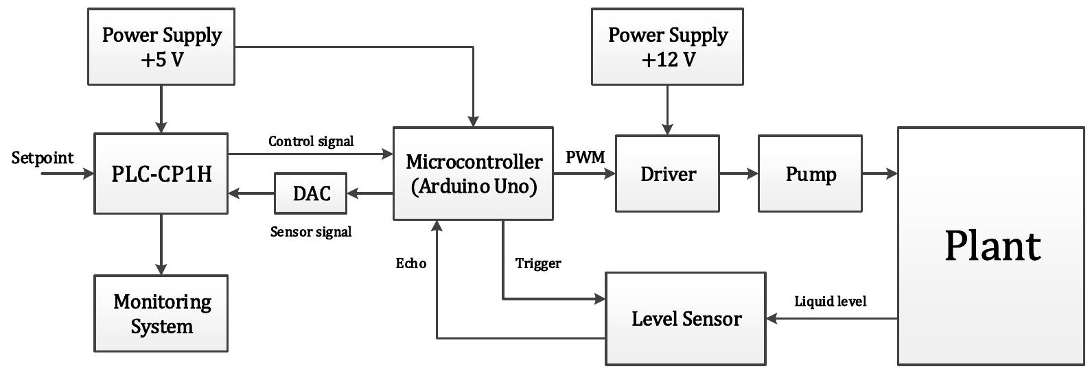 Figure 3 - from Design and implementation of training module