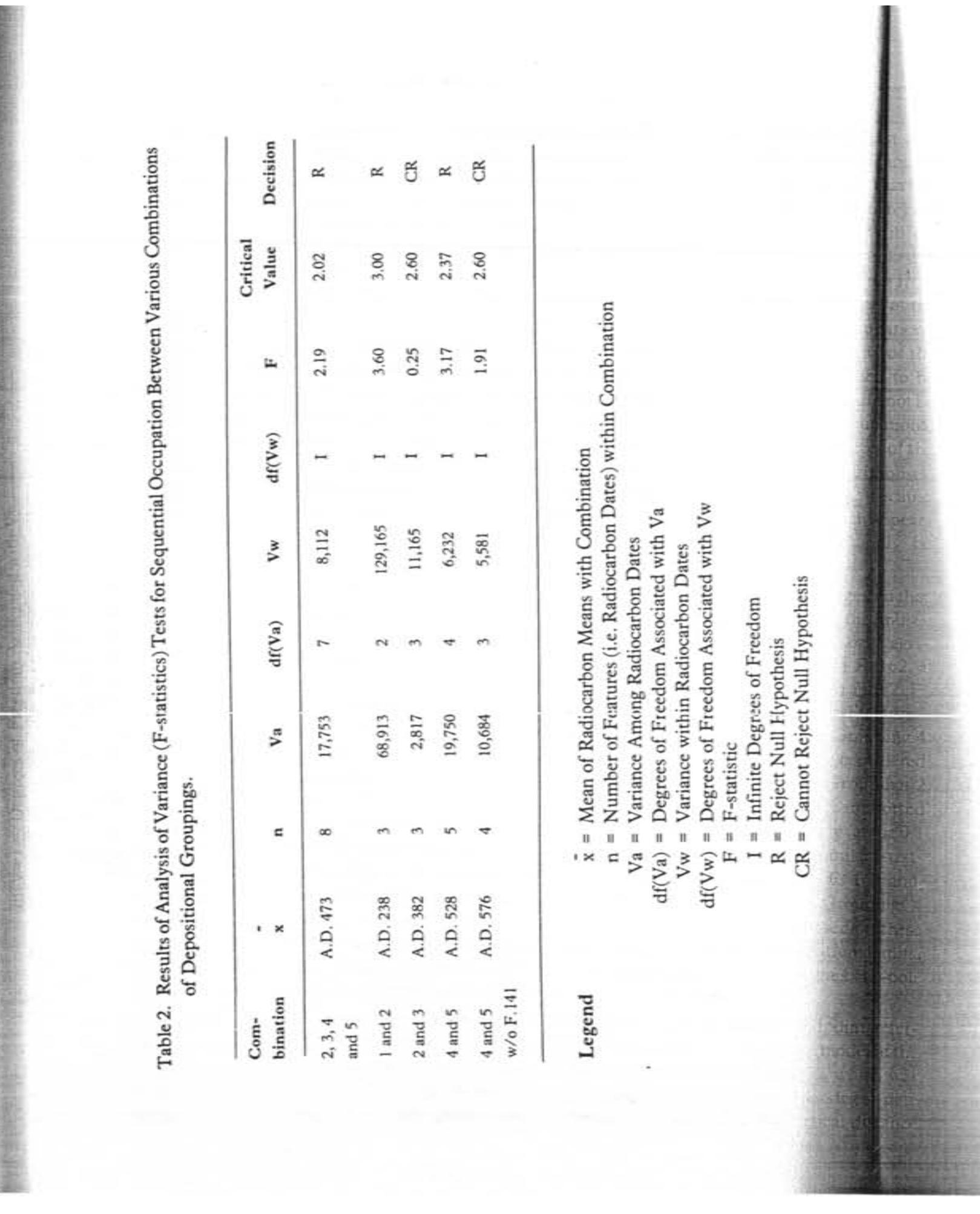 Figure 7 - Pioneer Period Village Structure and Settlement