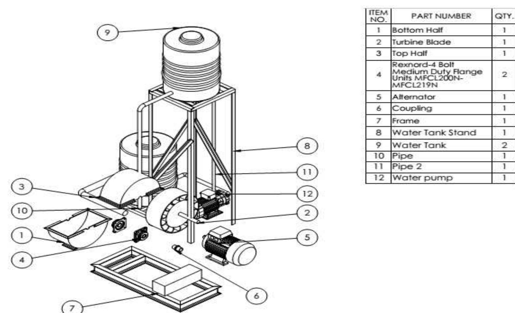Exploded view of the micro water turbine for domestic power