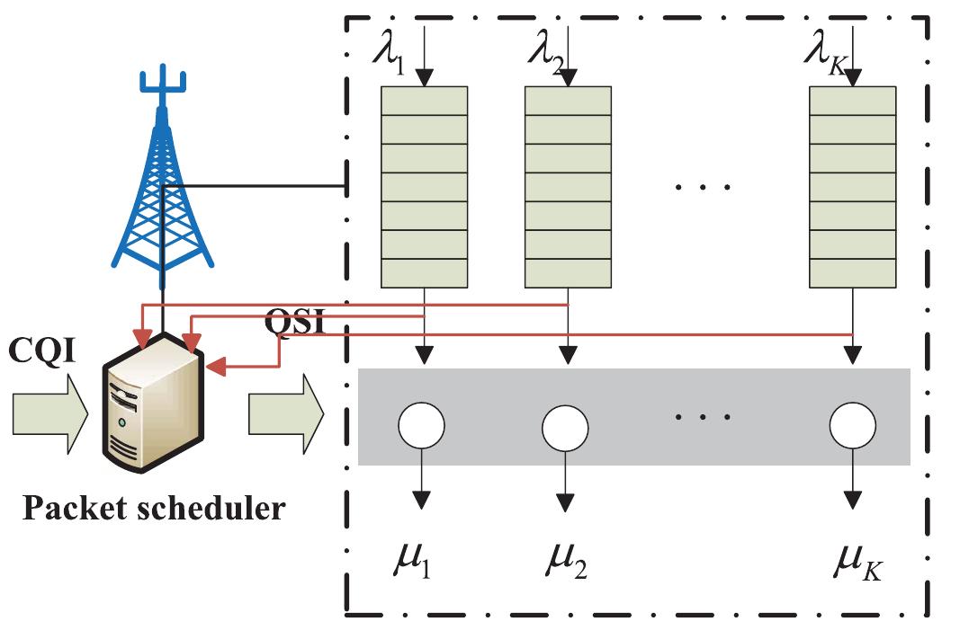 Illustration of the packet scheduler in lte. 1137 voice,