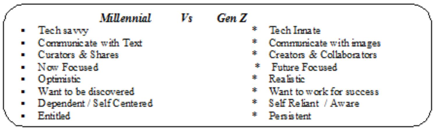(PDF) The Generation Z and their Social Media Usage: A Review and a ...