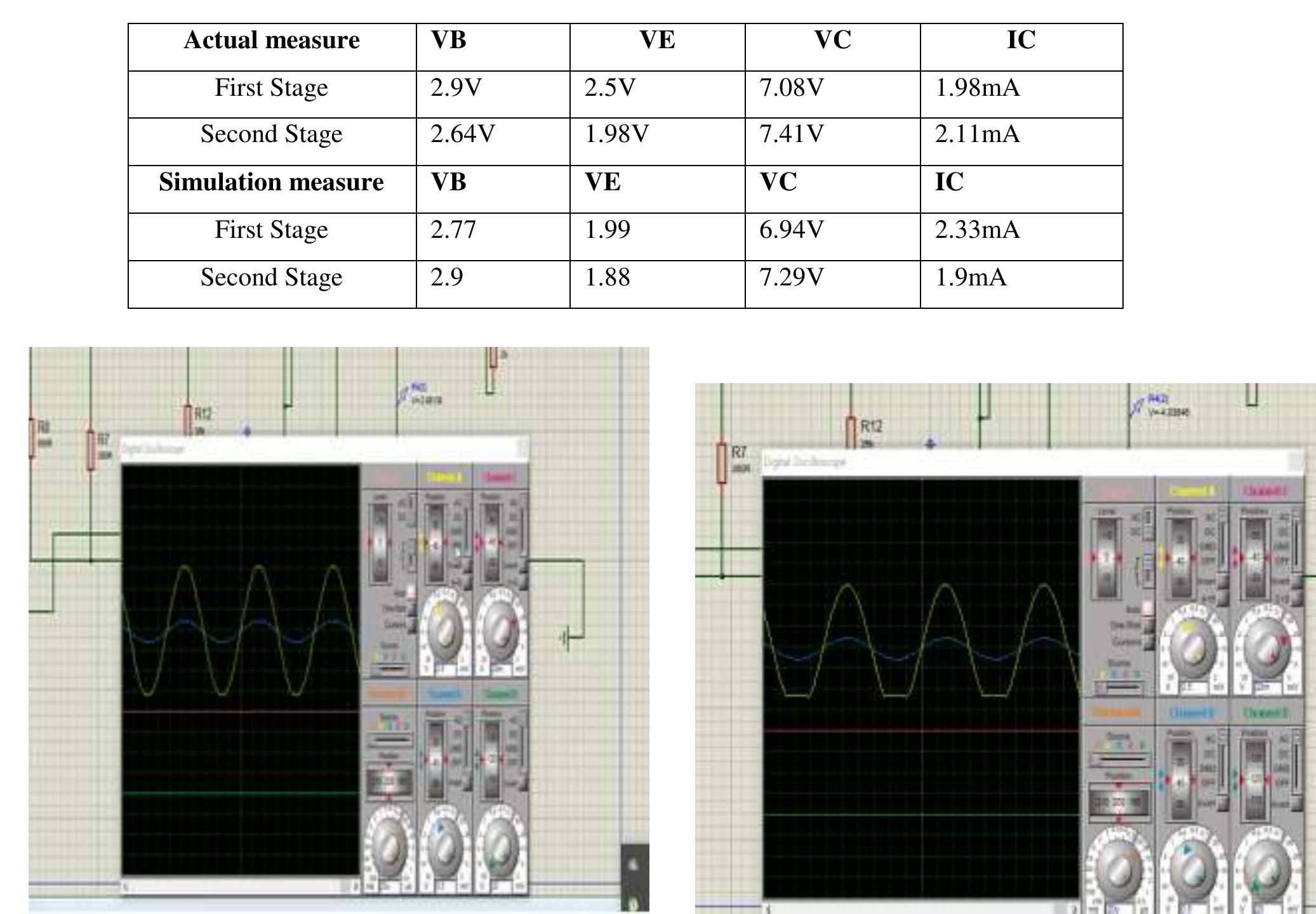 Calculation and analysis of proteus 8 simulation result