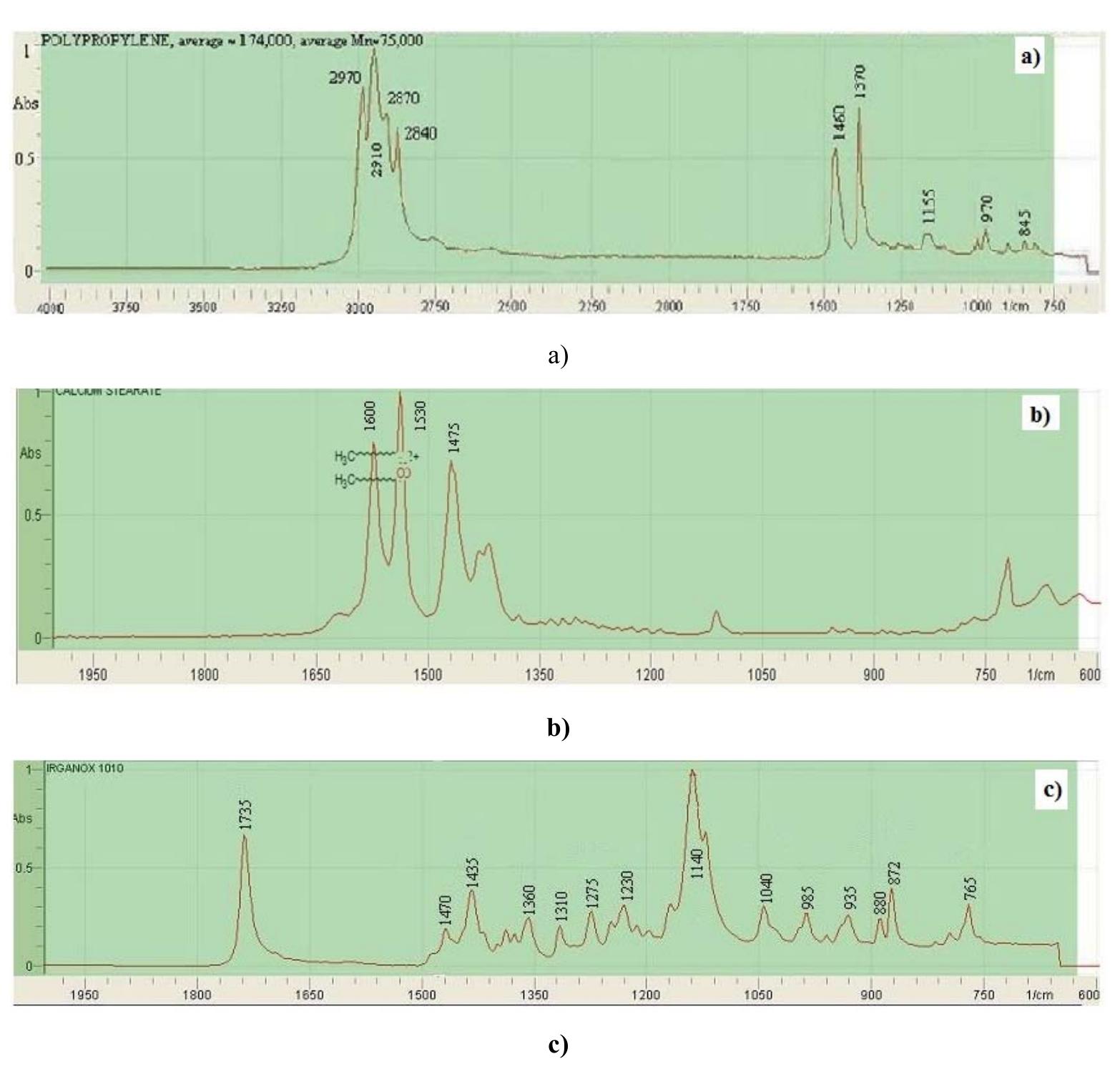 a) — af-pp atr-ftir spectra; b) — calcium stearate