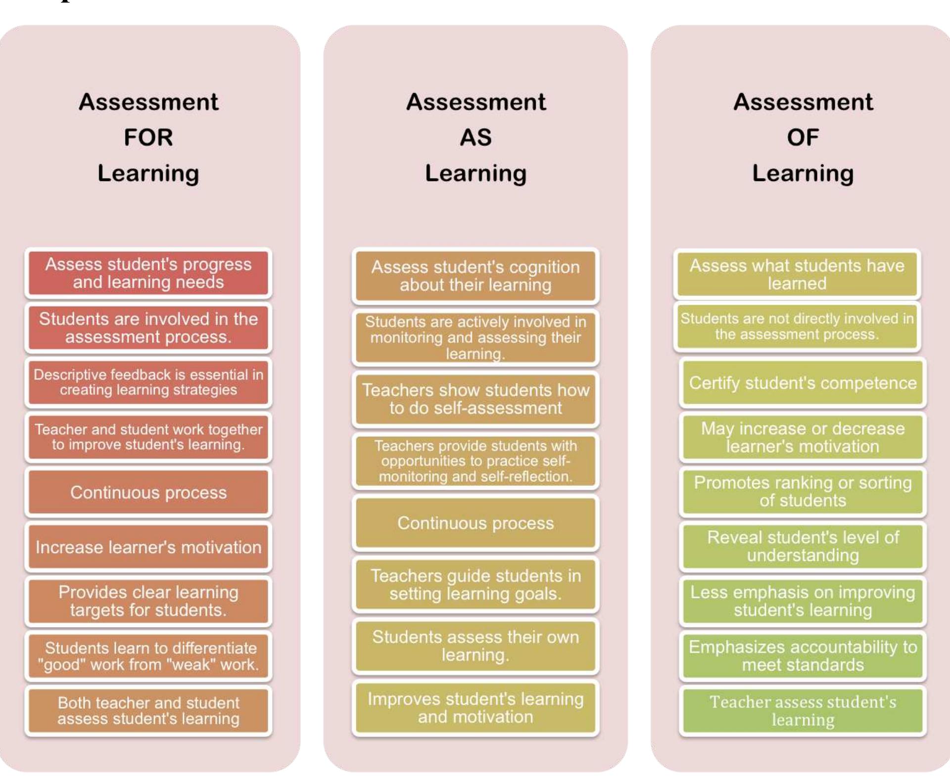 (PDF) Purpose of Assessment