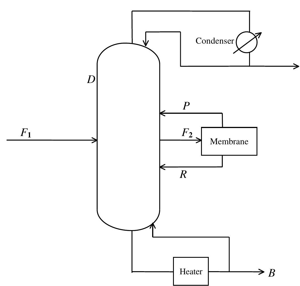 2 hybrid process: a distillation column and a membrane. the