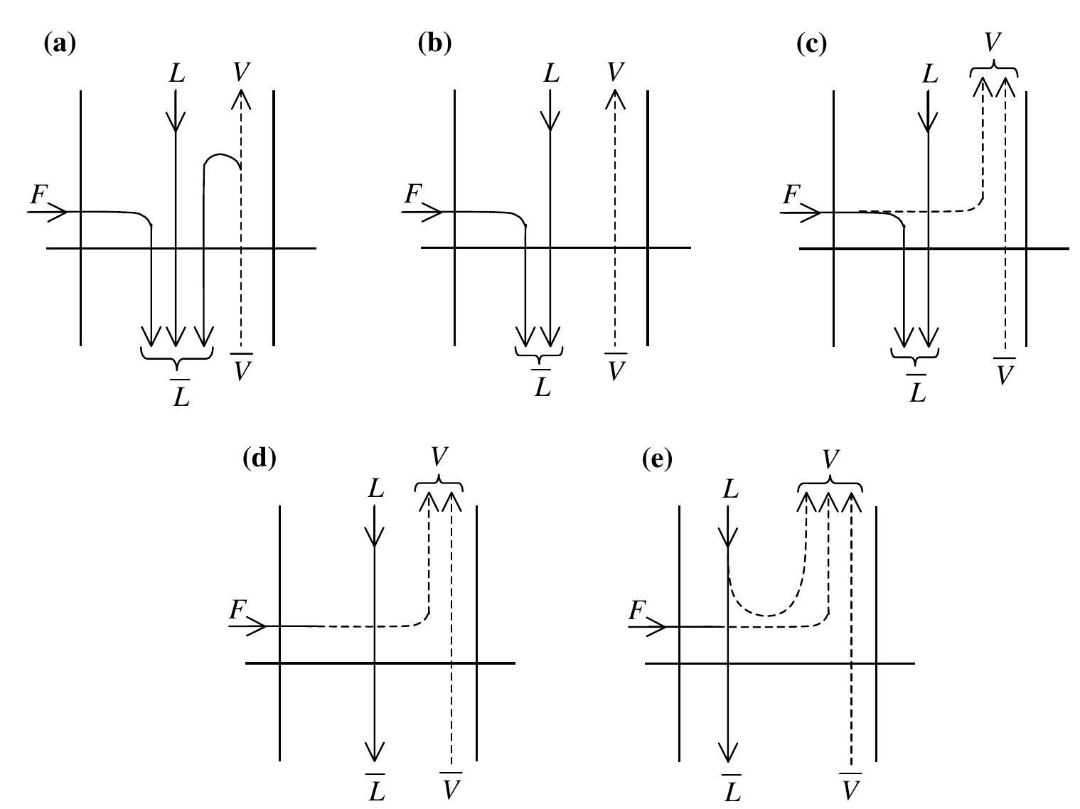 7 different types of feeds. g = moles of liquid flow in