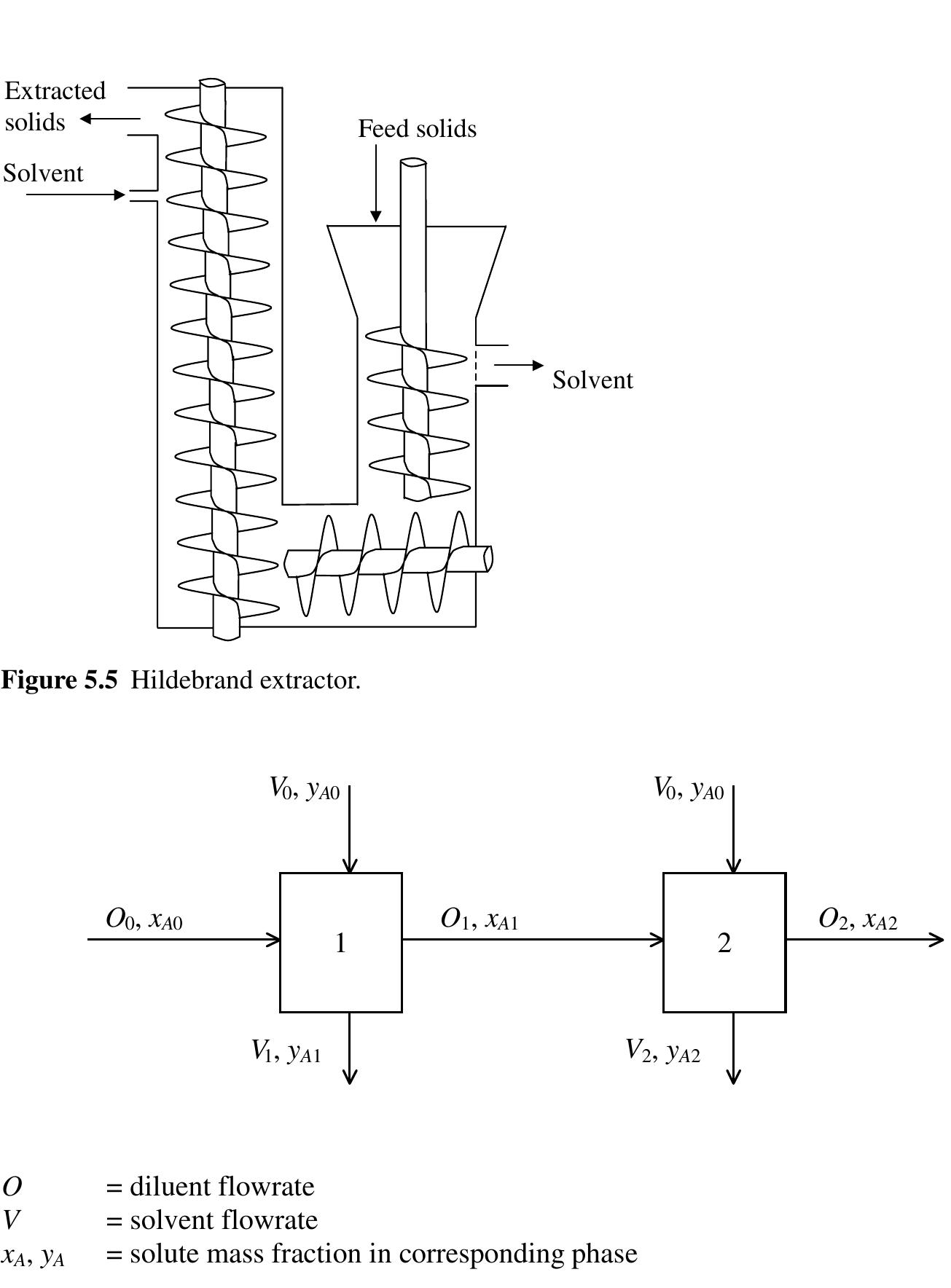 6 cross-flow cascade. triangular composition diagram. m, is