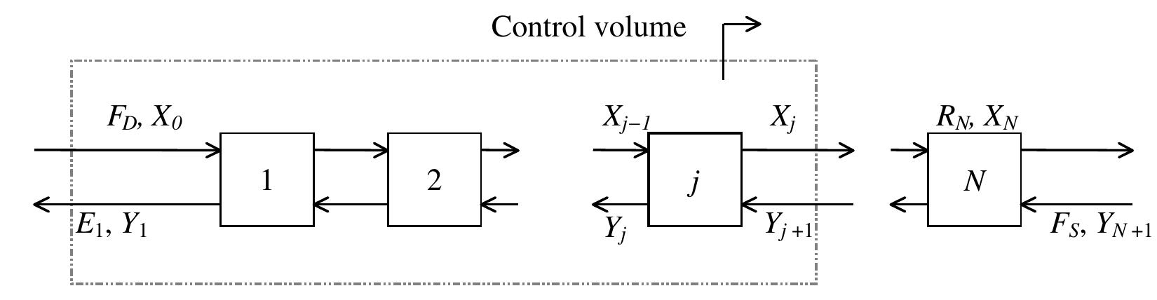 23 countercurrent cascade schematic. the notation here may