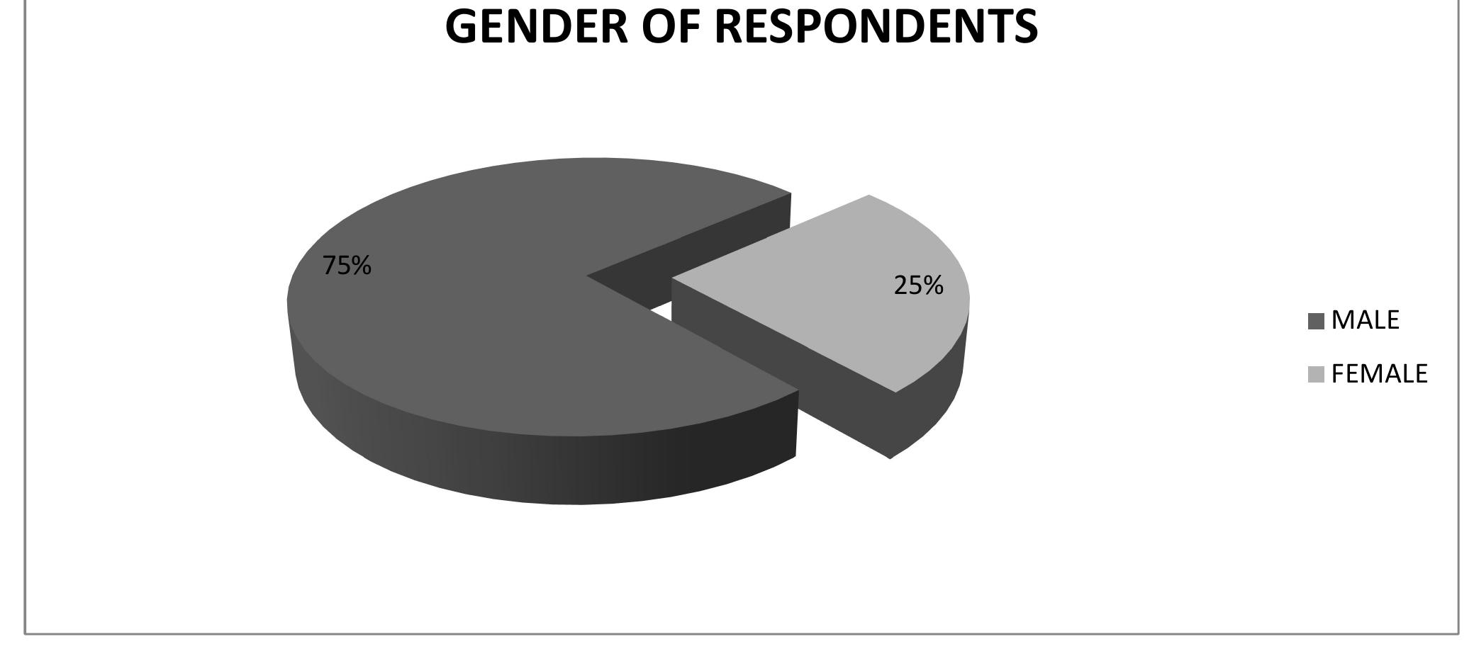 Figure 2 - EMPLOYEE SAFETY, THE ROLE OF HUMAN RESOURCE