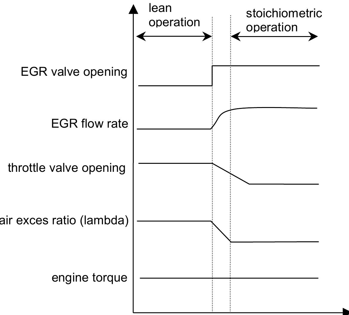 Figure 8 - Development of Hydrogen Rotary Engine Vehicle